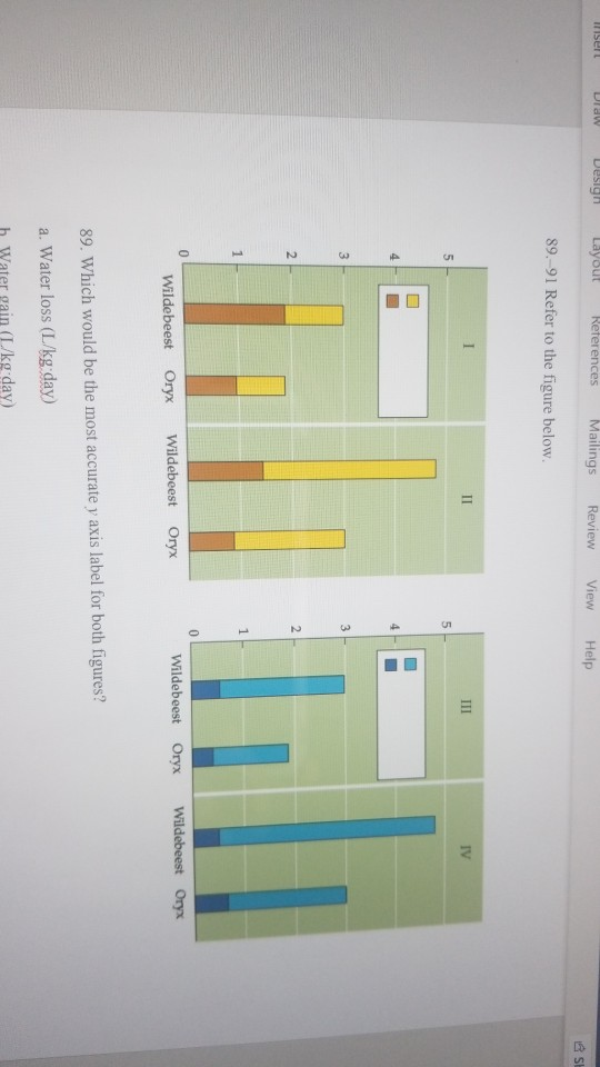 Solved FISer Draw Design Layout References Mailings Review | Chegg.com
