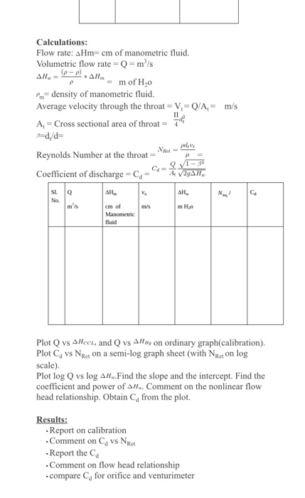 Solved FLOW THROUGH VENTURI METER Aim of the Experiment: To | Chegg.com