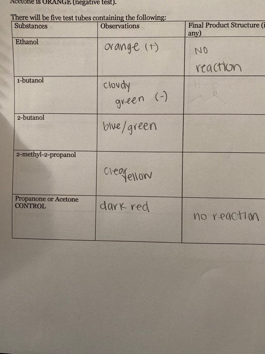 Solved E negative test). There will be five test tubes | Chegg.com