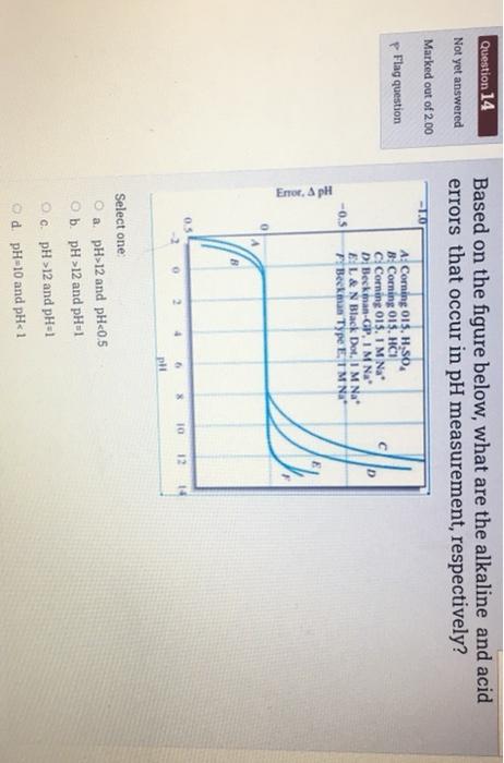 Solved Question 14 Based on the figure below, what are the | Chegg.com