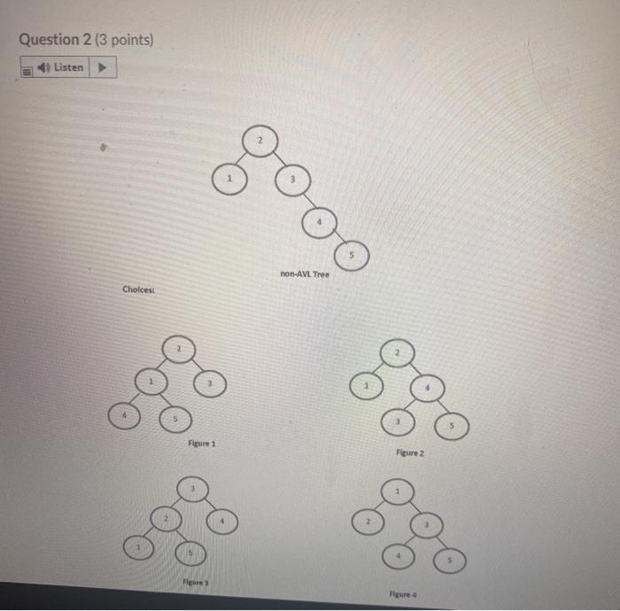 Solved Question 2 (3 points) Listen 6008 non-AVL Tree | Chegg.com
