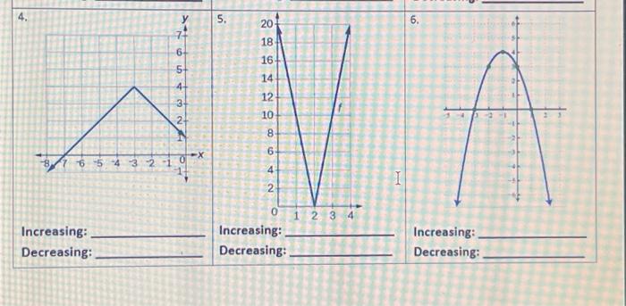 Increasing/Decreasing Determine on which intervals | Chegg.com