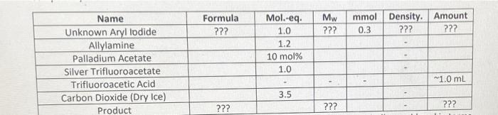 Formula ??? Mw ??? mmol Density. Amount 0.3 ??? ??? | Chegg.com