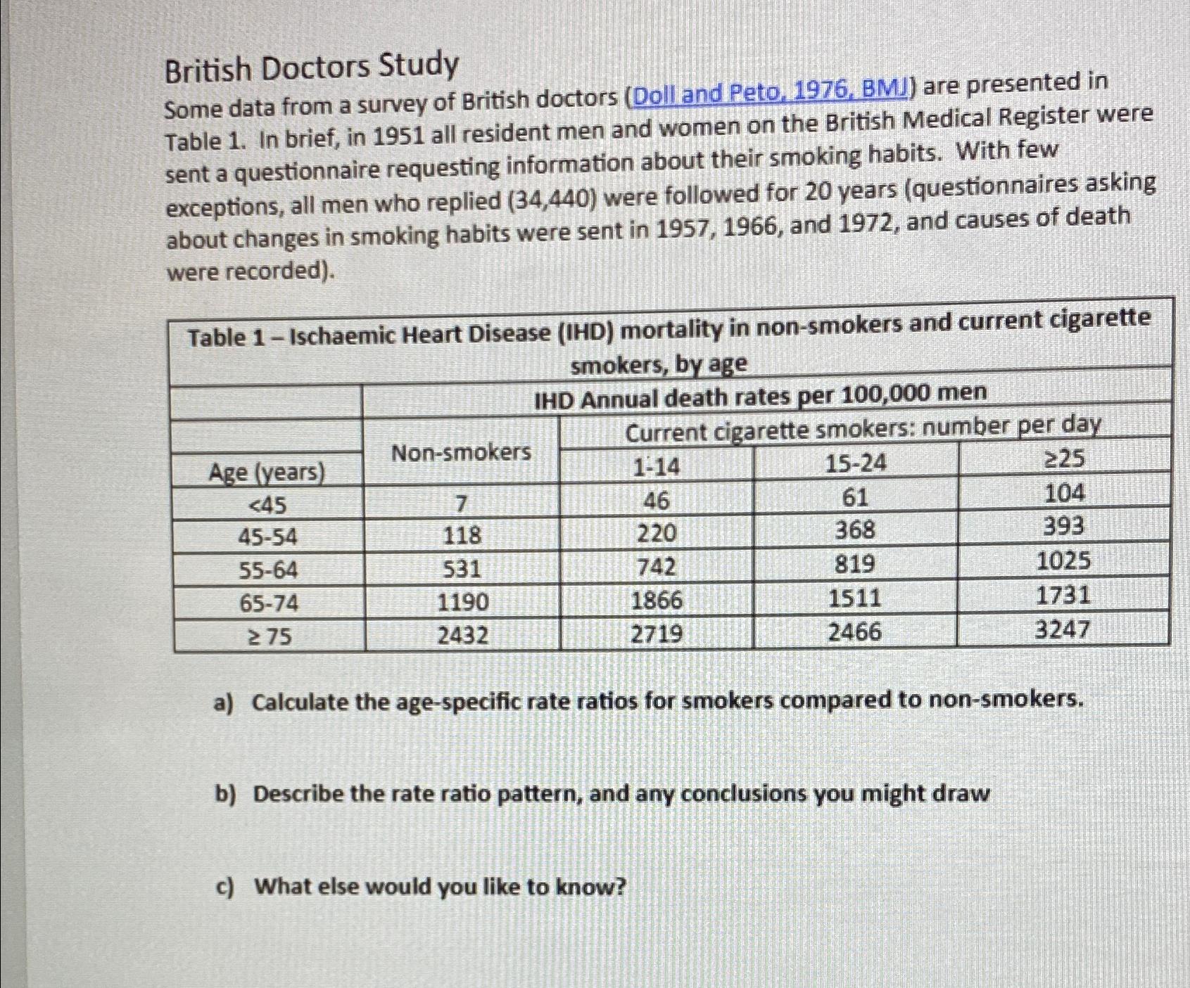 Solved British Doctors StudySome data from a survey of | Chegg.com