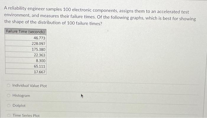 Solved A reliability engineer samples 100 electronic | Chegg.com