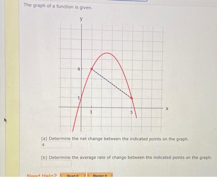 Solved The graph of a function is given. у X 5 (a) Determine | Chegg.com