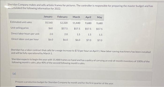 Sheridan Company makes and sells artistic frames for | Chegg.com