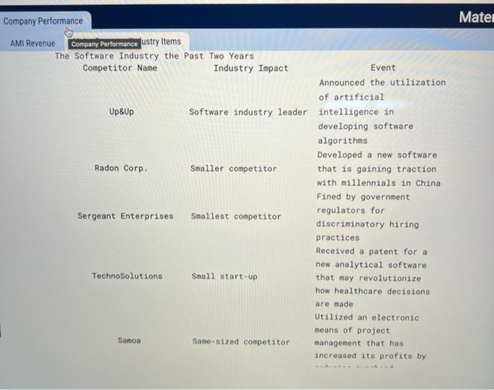 Solved Hi Sherry and Liam, thanks for joining me today. Hi 3 | Chegg.com
