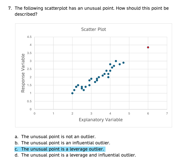 Solved The following scatterplot has an unusual point. How | Chegg.com