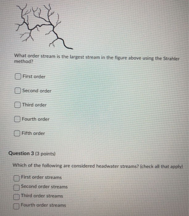 Solved What order stream is the largest stream in the figure | Chegg.com