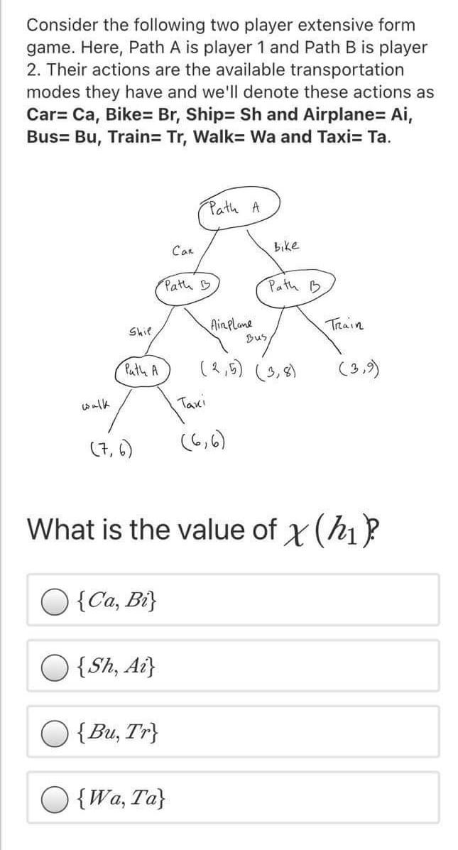 Solved Consider the following two player extensive form | Chegg.com
