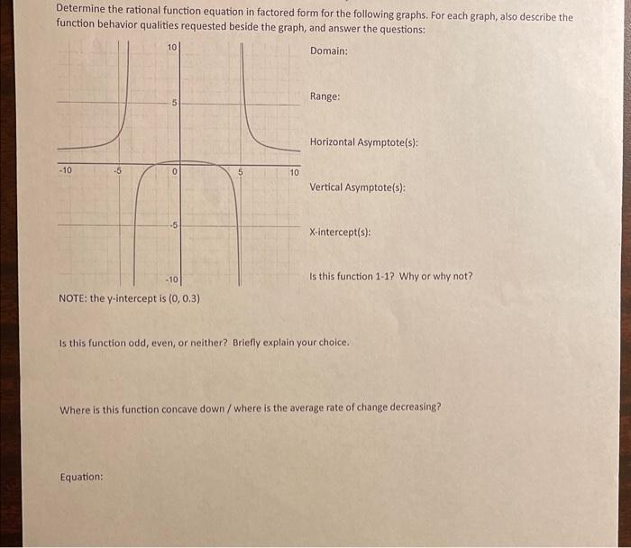 Solved Determine The Rational Function Equation In Factored