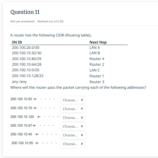 Solved A router has the following CIDR (Routing table),Where | Chegg.com