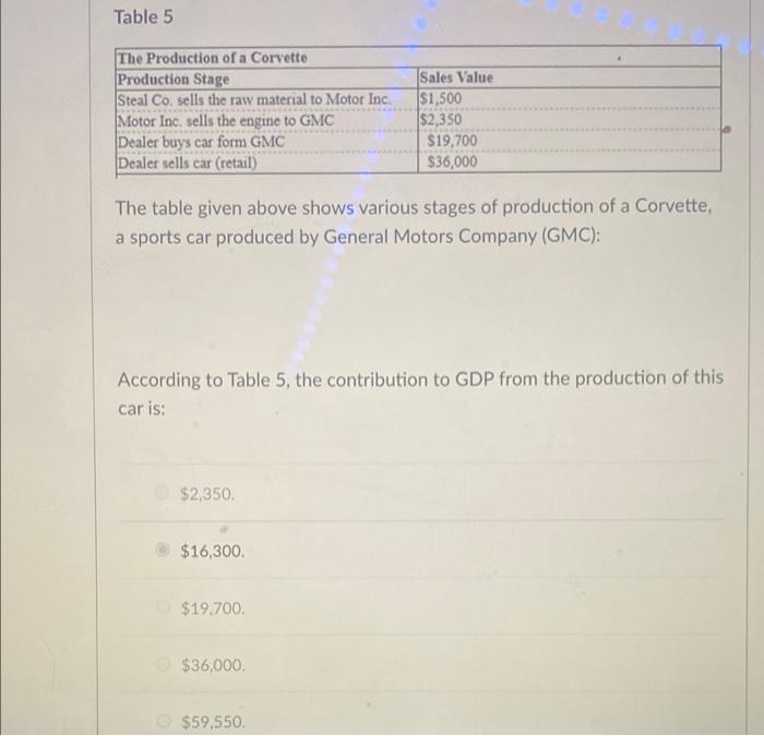 Solved Table 5 The table given above shows various stages of | Chegg.com