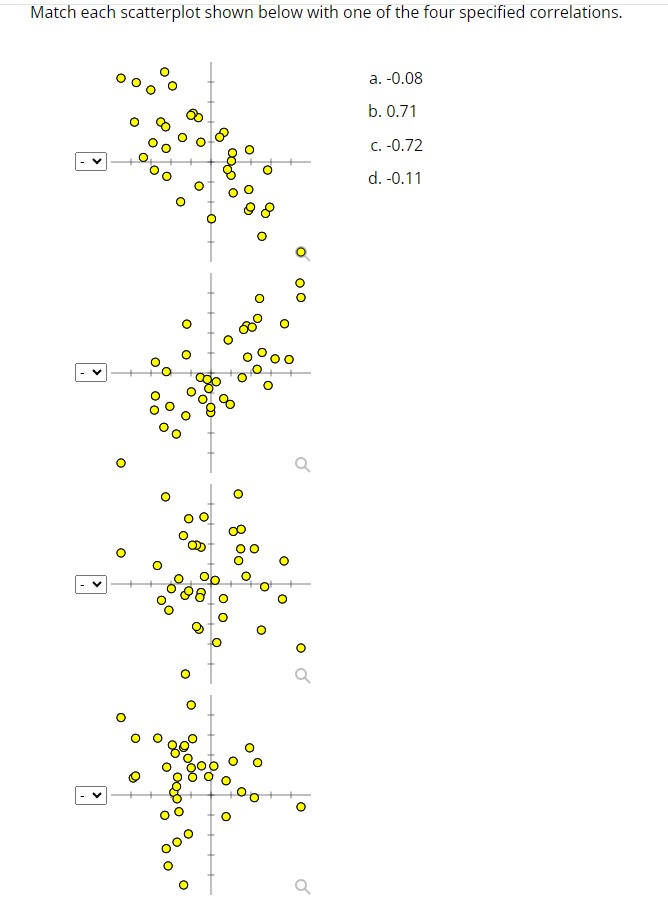 Solved Match each scatterplot shown below with one of the | Chegg.com