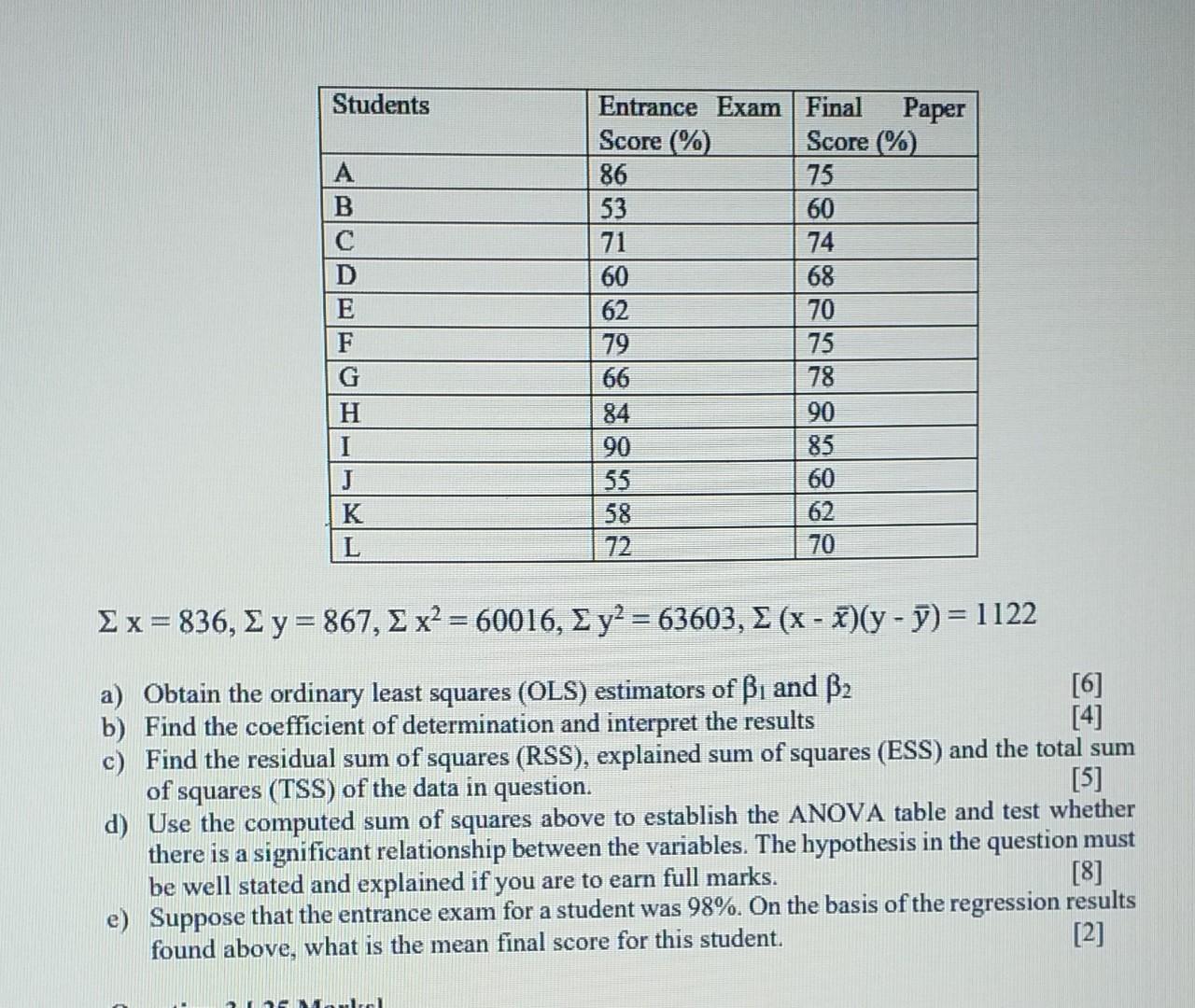Σx=836,Σy=867,Σx2=60016,Σy2=63603,Σ(x−xˉ)(y−yˉ)=1122 | Chegg.com