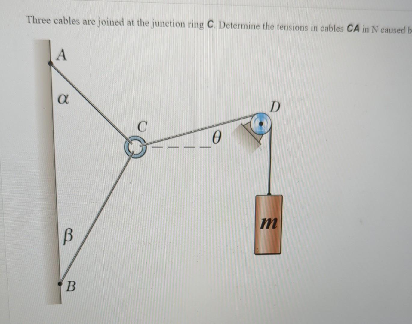 Solved Three cables are joined at the junction ring C. | Chegg.com