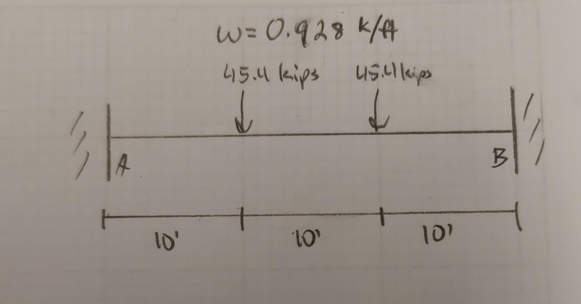 Solved please solve for all the reactions on the fixed beam | Chegg.com