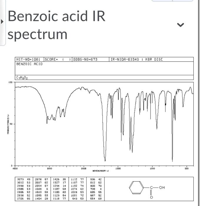 Solved Please annotate these IR spectra and do then in a | Chegg.com