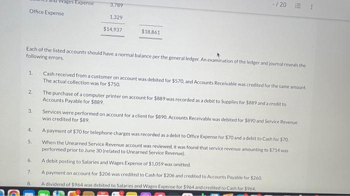 Solved The following trial balance of Waterway Co. does not | Chegg.com