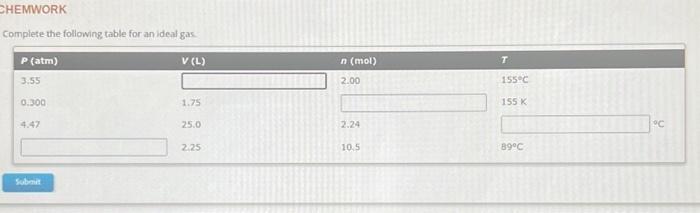 Solved Complete the following table for an ideal gas. | Chegg.com