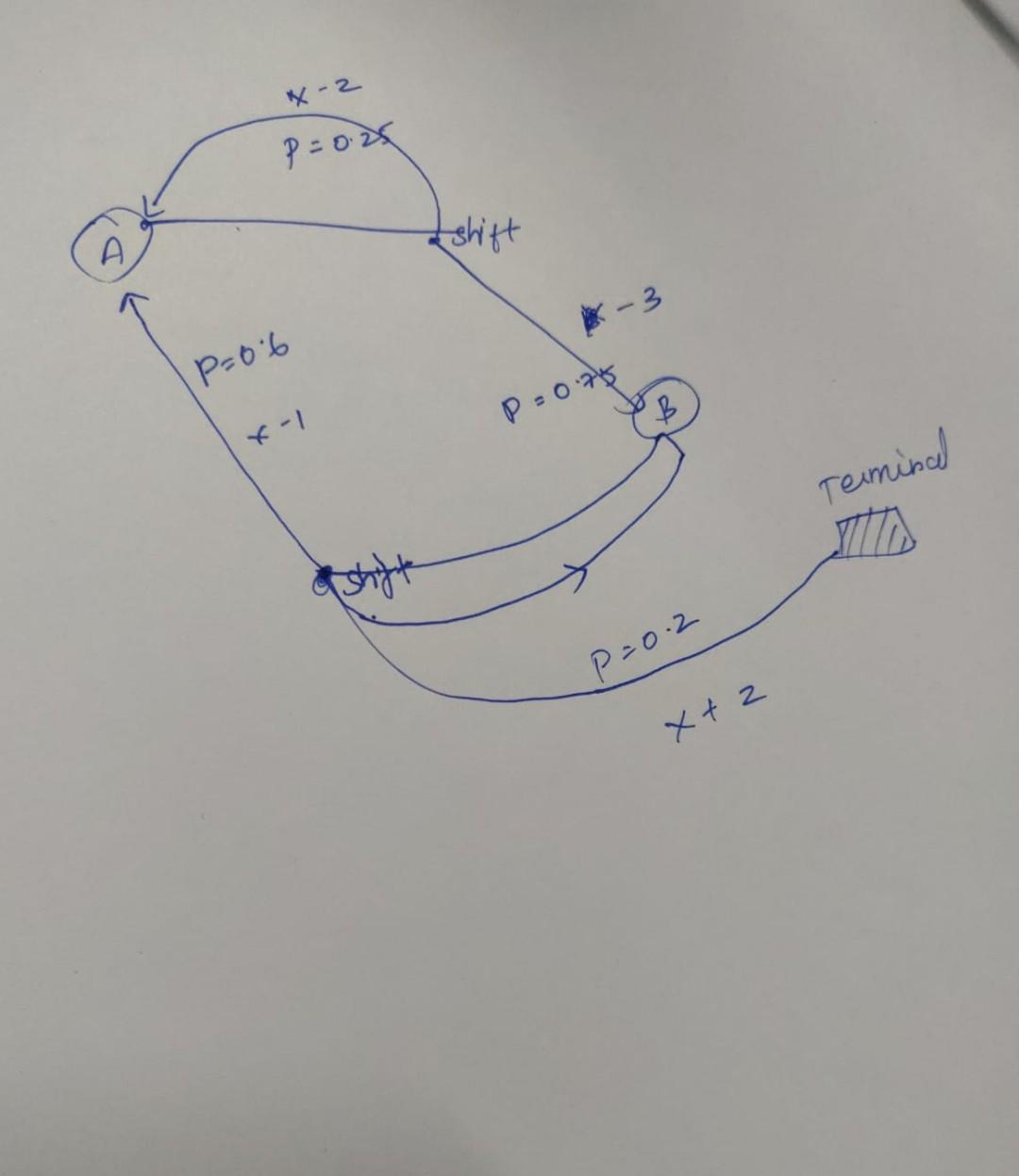 Solved l Consider the MDP given below containing 2 | Chegg.com