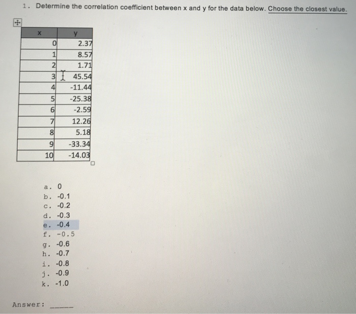 Solved 1. Determine the correlation coefficient between x | Chegg.com