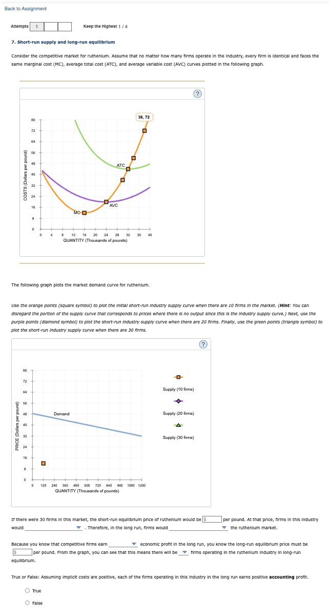 Solved Attempts 1 ﻿Keep the Highest \( 1 / 4 \)7. ﻿Short-run | Chegg.com