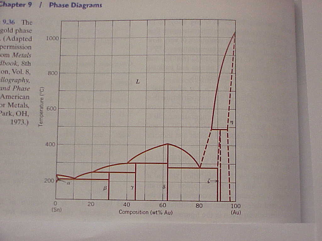 gruent and incongruent phase transformations? is the | Chegg.com