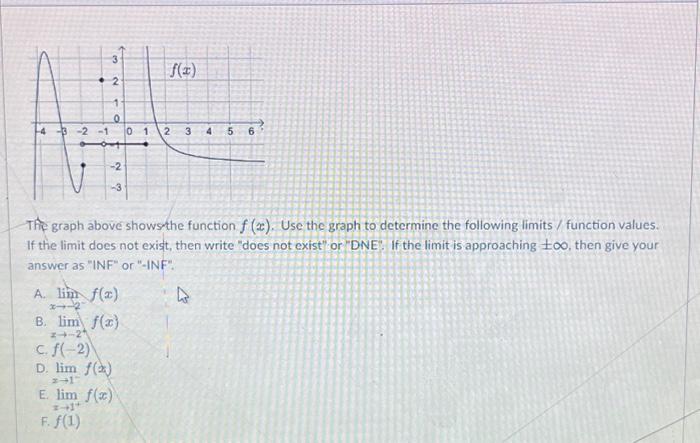 Solved -2 -1 3 2 1 0 -2 -3 A. lim f(x) x--2- B. lim f(x) | Chegg.com
