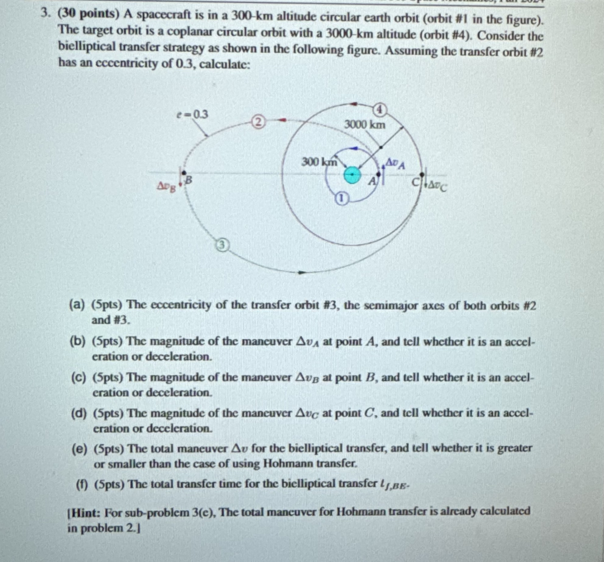 Solved ( 30 ﻿points) ﻿A spacecraft is in a 300-km ﻿altitude | Chegg.com
