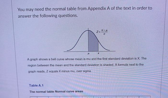 You may need the normal table from Appendix A of the | Chegg.com