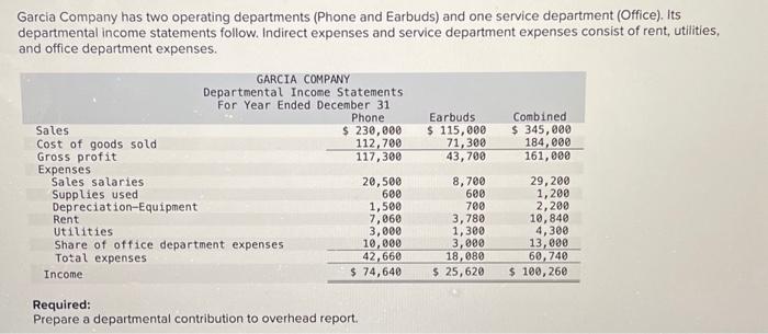 Solved Garcia Company has two operating departments (Phone | Chegg.com
