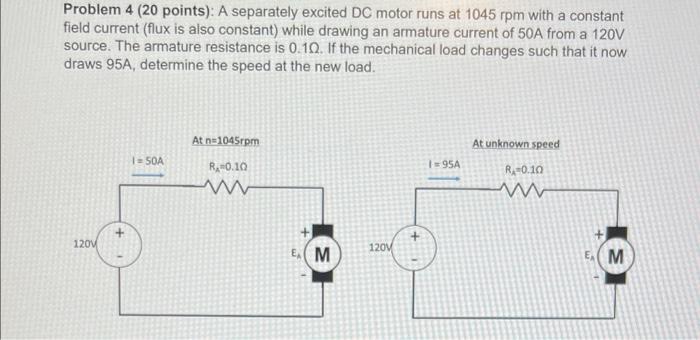 Solved Problem 4 (20 points): A separately excited DC motor | Chegg.com