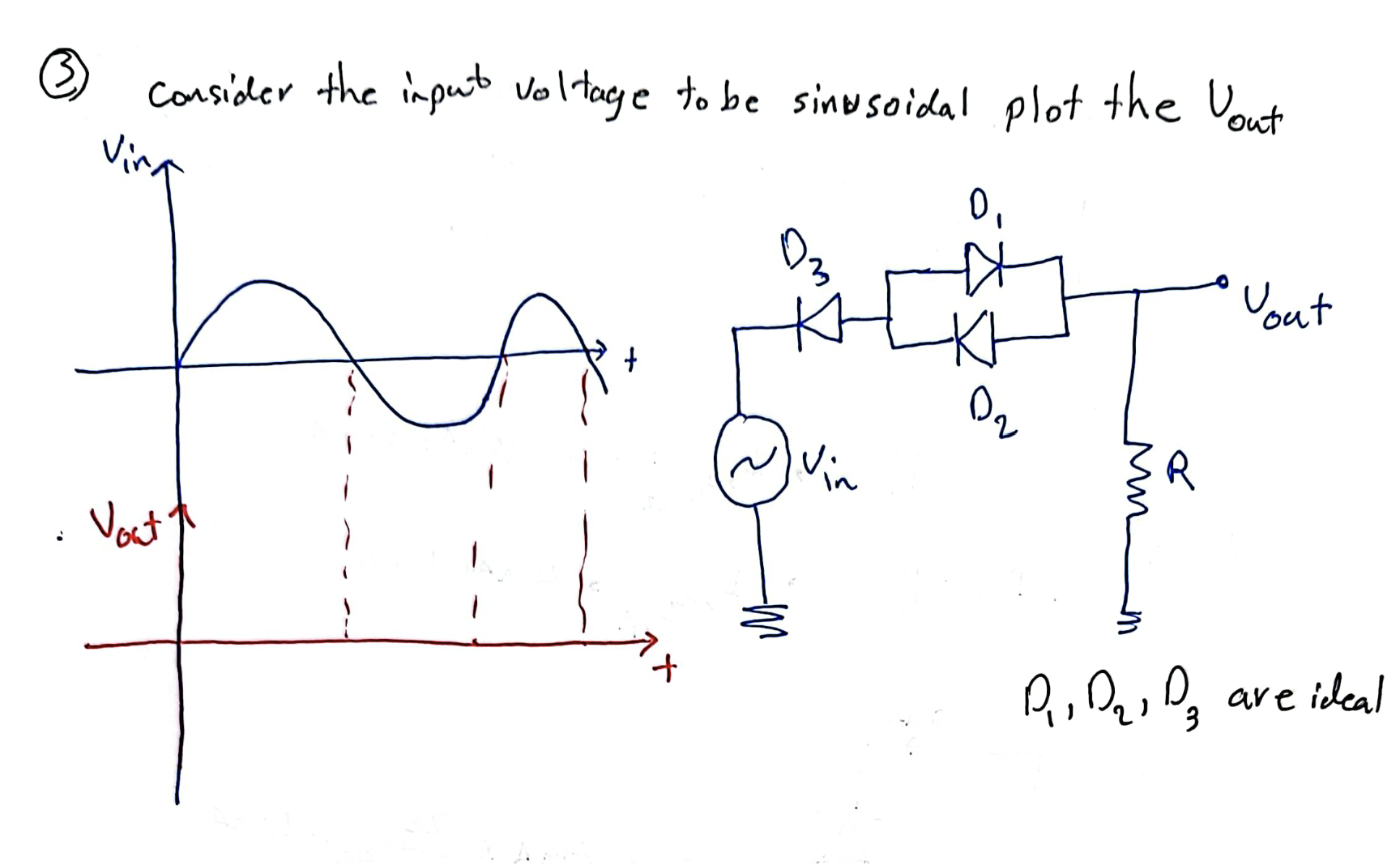 Solved (3) ﻿consider the ingut voltage to be sinusoidal plot | Chegg.com