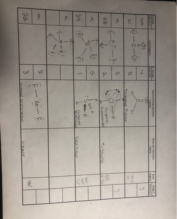Solved Molecular Geometry Electron Group Geometry + Name | Chegg.com