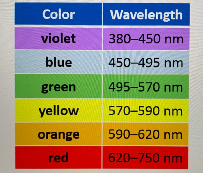 Solved I have rearranged the formulas to solve for | Chegg.com
