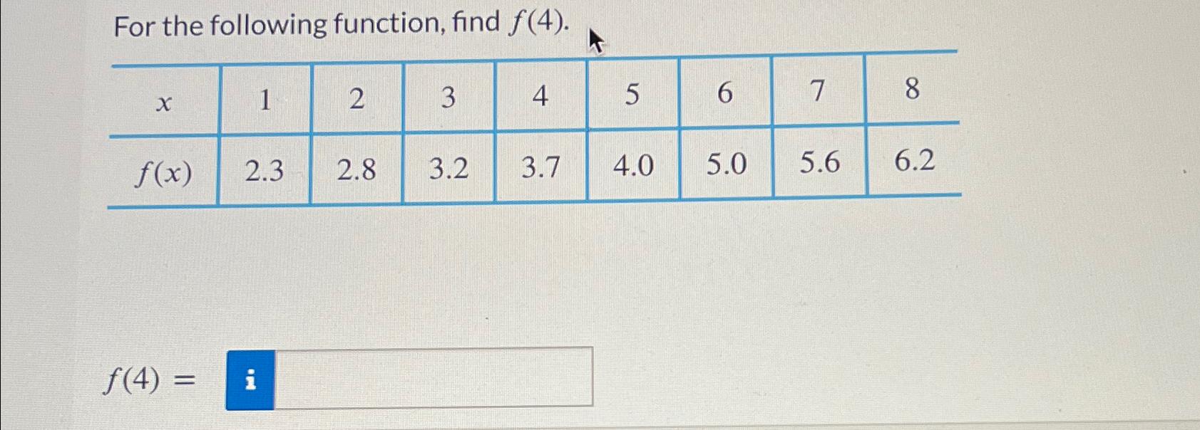 Solved For the following function, find | Chegg.com