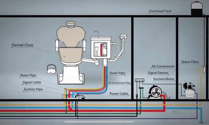 Solved Explain Centralized suction system for dental chair ? | Chegg.com