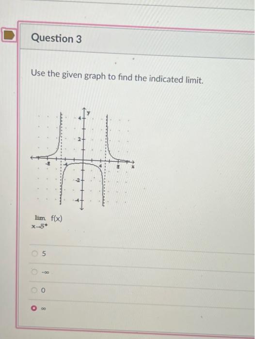 Solved Question 3 Use the given graph to find the indicated | Chegg.com