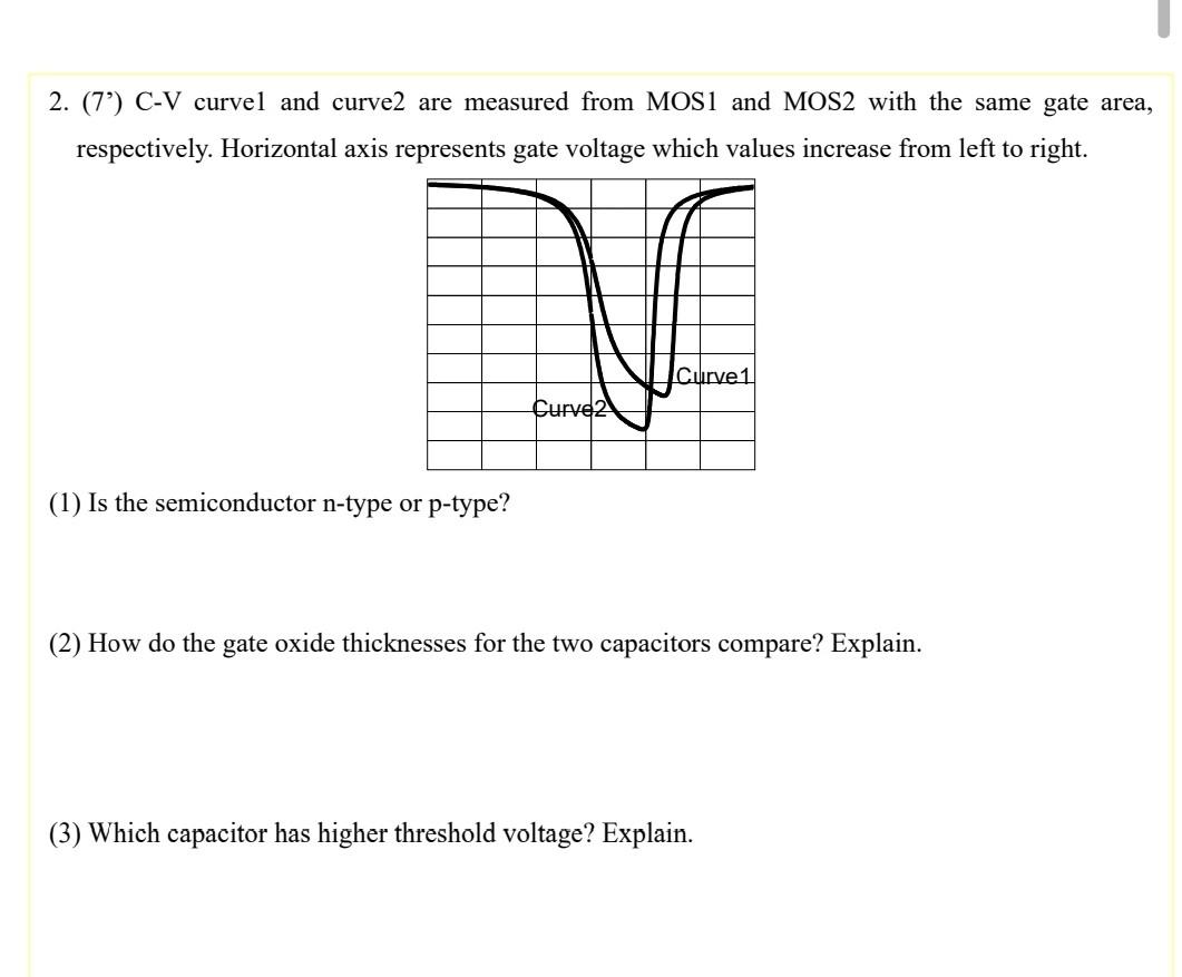 Solved 2. (7') C-V curvel and curve 2 are measured from MOS1 | Chegg.com