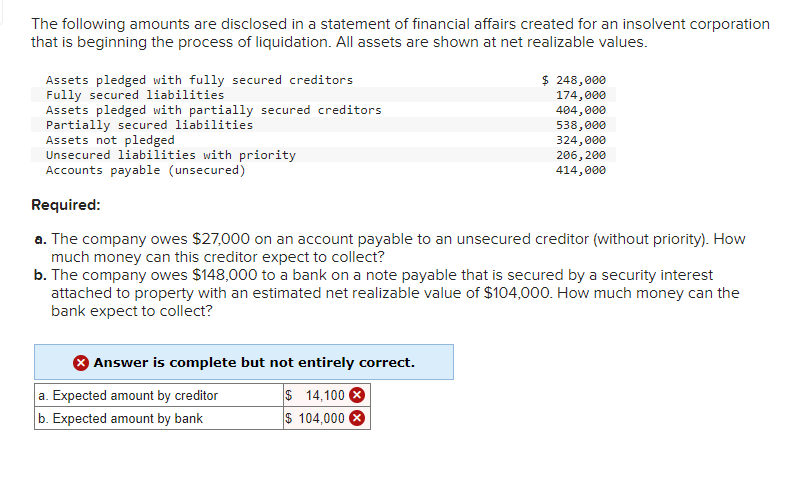 Solved The following amounts are disclosed in a statement of | Chegg.com