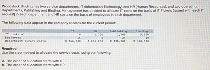 Solved Use the step method to allocate the service costs, | Chegg.com