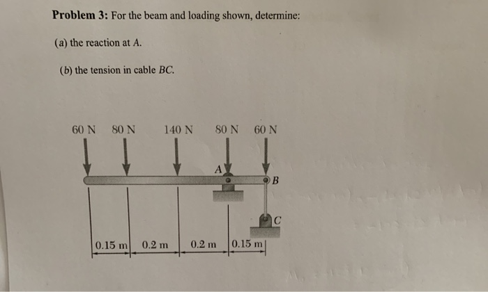 Solved Problem 3: For the beam and loading shown, determine: | Chegg.com