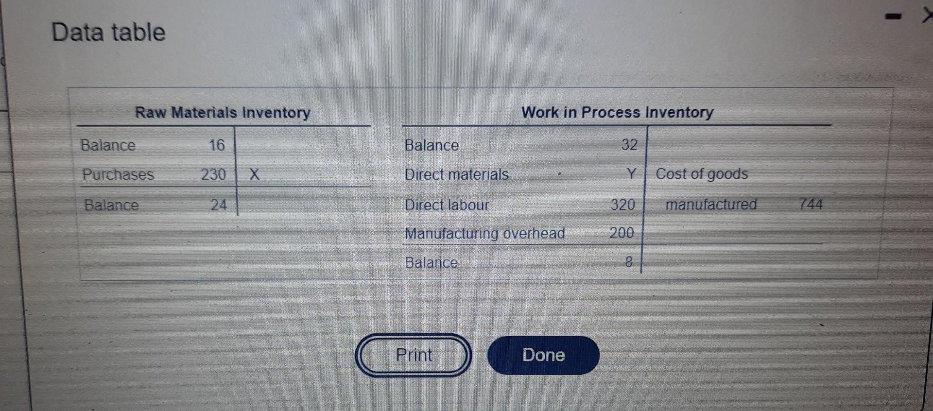 Solved Use the following T-accounts to determine the cost of | Chegg.com