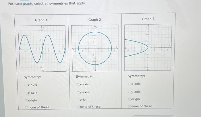 For each graph, select all symmetries that apply. | Chegg.com