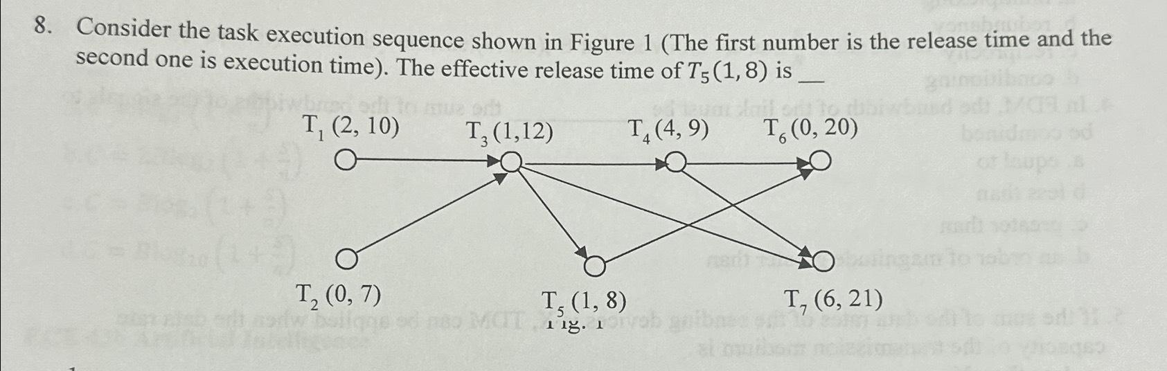 Solved Consider the task execution sequence shown in Figure | Chegg.com