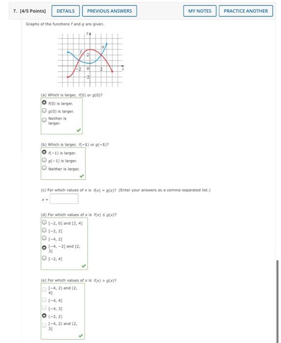 Solved e function f graphed below is defined by a polynomial | Chegg.com