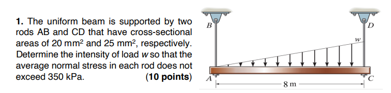 Solved The uniform beam is supported by two rods AB ﻿and CD | Chegg.com