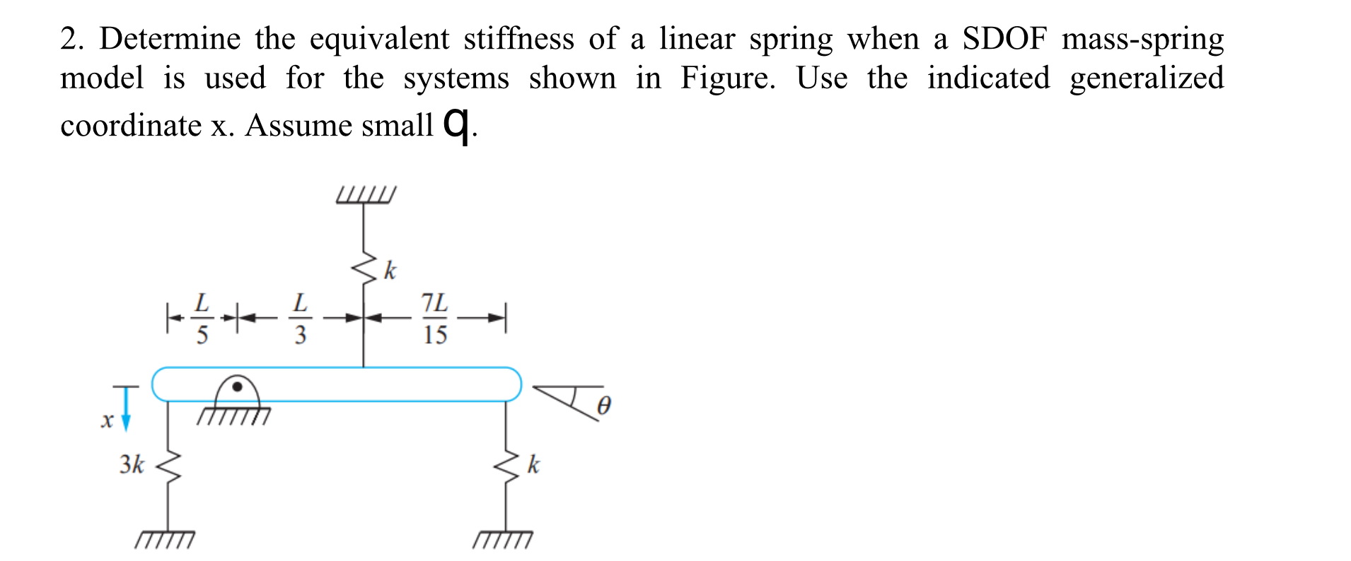Solved Determine the equivalent stiffness of a linear spring | Chegg.com